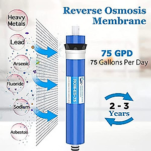 Combo Pack FX12P and FX12M or TFM-24 Water Filter Replacement, Compatible GE RO Set GXRM10RBL GXRM10G Reverse Osmosis Systems, 2x Carbon Block Filters, 1x RO Membrane Filter