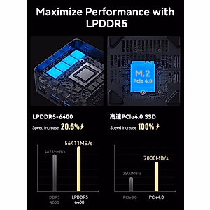 MINISFORUM EM780 Mini PC AMD Ryzen 7 7840U(8C/16T, up to 5.1GHz) 32GB RAM 1TB PCIe4.0 SSD Mini PC,1xHDMI/ 2xUSB4/ WiFi 6E/ BT5.3/ 3xUSB3.2/ 1x TF Card Slot/ 65W Gan Type-C Adapter Computer