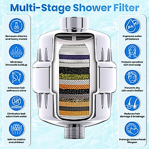 Aqua Earth Shower Filter For Hard Water Shower Head Filter to Remove Chlorine Fluoride Water Softener Coconut Shell Activated Carbon Reduces Dry Itchy Skin Heavy Metals Other Sediments Vitamin C