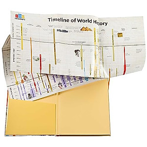 Timeline of World History