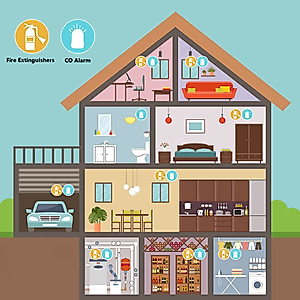 CAYUENG Carbon Monoxide Detector, Replaceable Battery-Operated Carbon Monoxide Alarm Detectors with Digital Display & LED Lights,CO Alarm Device for Kitchen Bathroom Bedroom Coal Stove