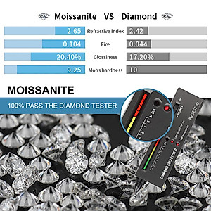 Blocaci Engagement Ring 2.0 CT Moissanite Oval Cut Pave Engagement Rings for Women 18k White Gold Rose Gold Yellow Gold Free Engraving 2