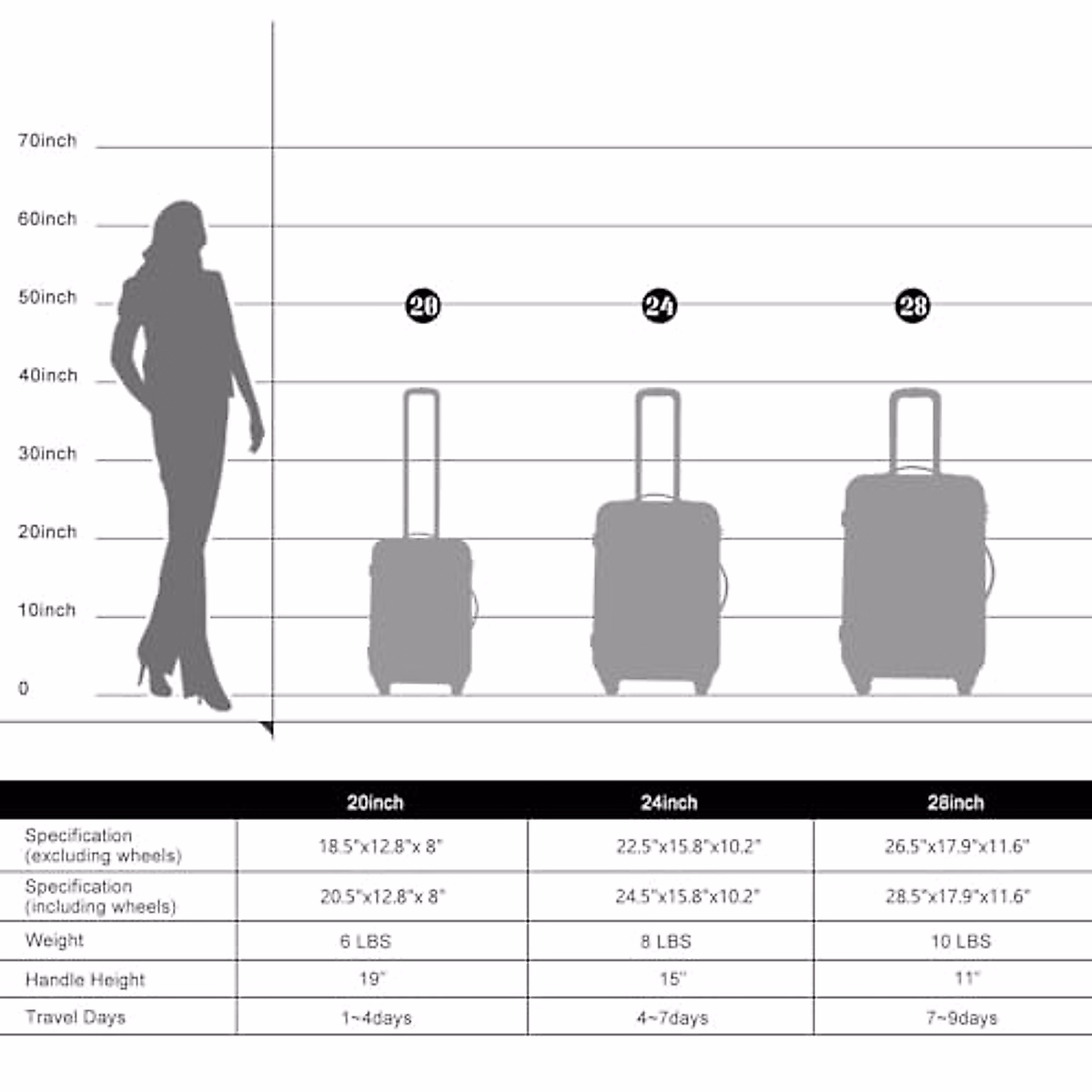 Merax Luggage Sets of 3 Piece Carry on Suitcase Airline Approved,Hard Case Expandable Spinner Wheels (Green&Brown)