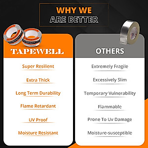 TAPEWELL Aluminum Foil Tape - High Temperature Professional Grade Aluminum Tape for Ductwork, HVAC Tape - Metal Repair - Dryer Vent Tape -2 Inch by 150 Feet (50 Yards) 3.9 Mil -Pack of 2