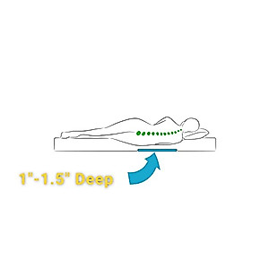 SagsAway Under Mattress 2 Piece Support Kit to Fix Saggy Beds. Firm Foam Sheets Can Be Layered to Repair Any Sagging Twin, Full, Queen or King Innerspring Or Latex Bed Or Bunk Up to 14in Thick