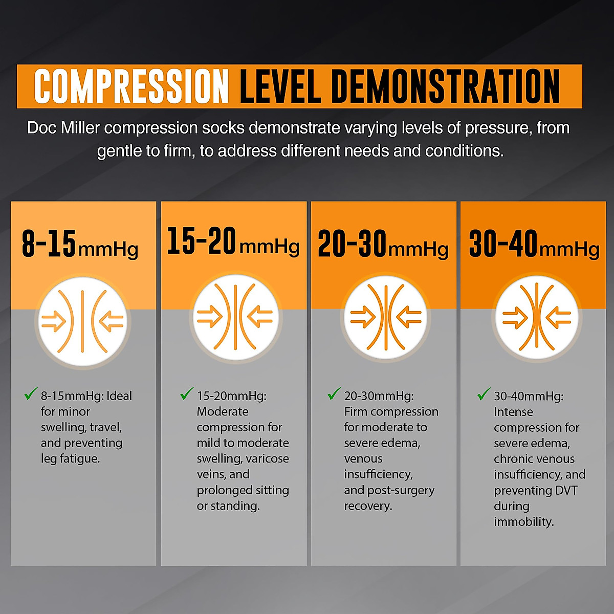 Doc Miller, Open Toe Compression Socks, 8-15 mmHg, Toeless, Support Circulation, Shin Splints, Calf Recovery, Varicose, Knee High, Medical Grade, Dark Blue Socks, Large Size for Men & Women, Pair