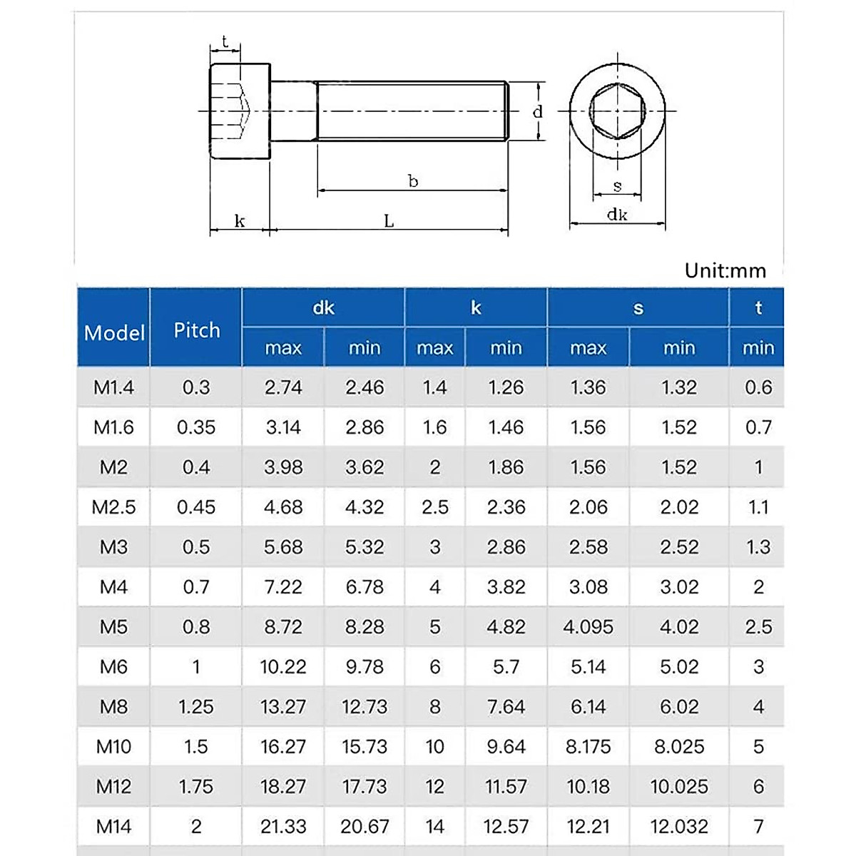 Elantek 160Pcs Metric M4 304-Stainless Steel Hex Socket Head Cap Screws Nuts Assortment Kit- M4 x 6mm/ 8mm/ 10mm/ 12mm/ 14mm/ 16mm/ 18mm/ 20mm