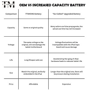 TTIMORE A1754 Battery for iPad Pro 12.9" 2nd Gen A1670 A1671 A1821