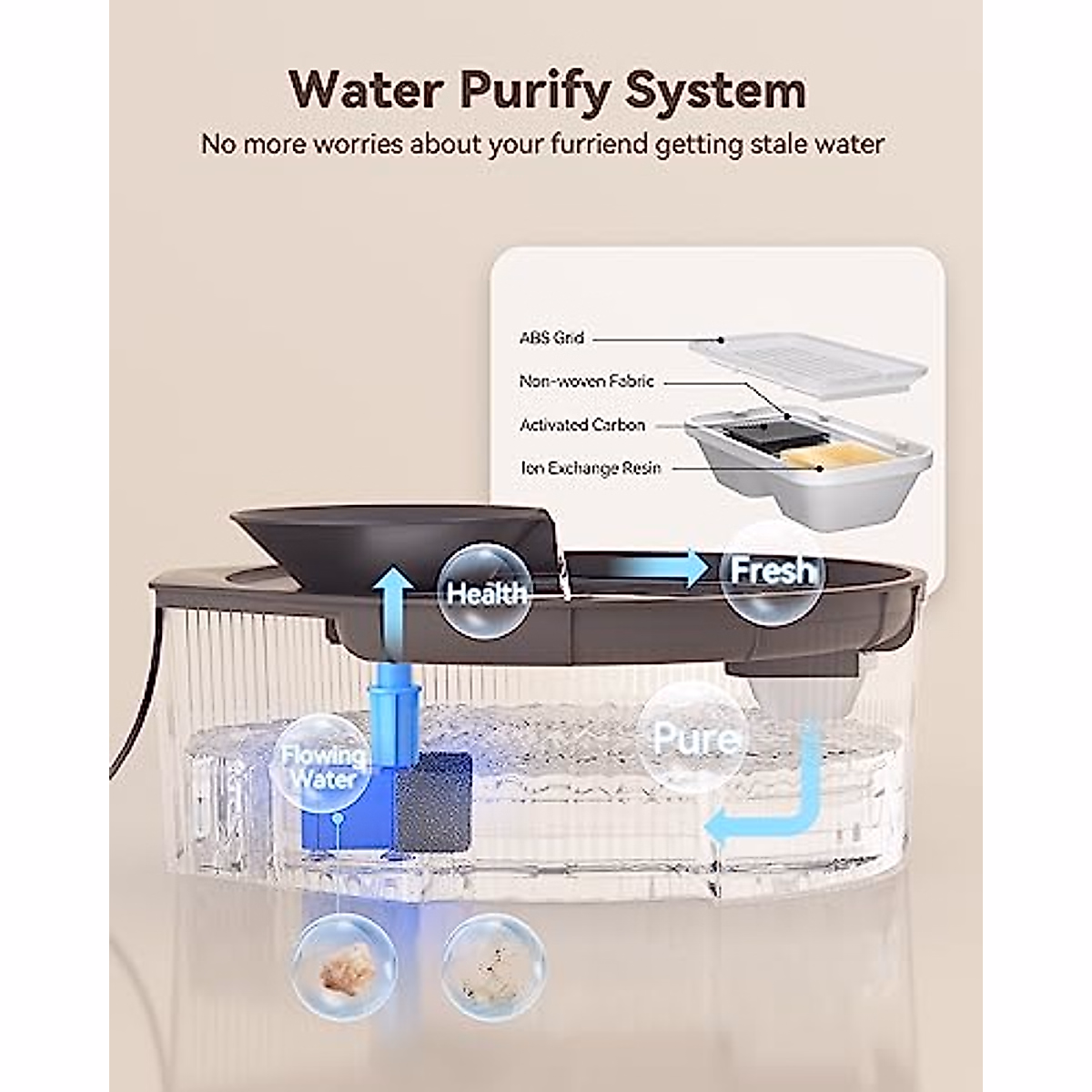 Dog Water Fountain Dispenser for Large Dogs - Automatic Bowl Cat Fountain Inside - Big 168oz/5L with 3 Replacement Filters - Grey (NR-5L-3+3)