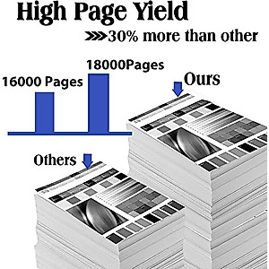 GRATLOV 2-Pack Black Compatible Drum Unit Replacement for Brother DR223CL DR223 DR-223 use with MFC-L3770CDW MFC-L3750CDW HL-L3230CDW HL-L3290CDW HL-L3210CW MFC-L3710CW Printer