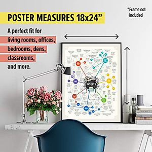 Curious Charts Commission Literary Insults Gift Poster - Funny Quotes from Literature - Great Gift For All Lovers of Books, Large Size 18 x 24 inch