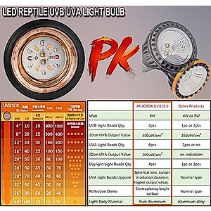 ANJOJOA UVB Reptile Light Bulb LED 6-Watt High UVB UVA Output 10.0 Bulb Reflection Dome Structure PSE Certification for Bearded Dragons Lizards Leopard Geckos Tortoises