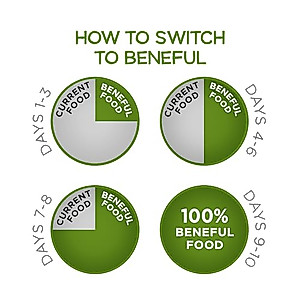 Purina Beneful Healthy Weight Dry Dog Food With Farm-Raised Chicken - (Pack of 4) 3.5 lb. Bags