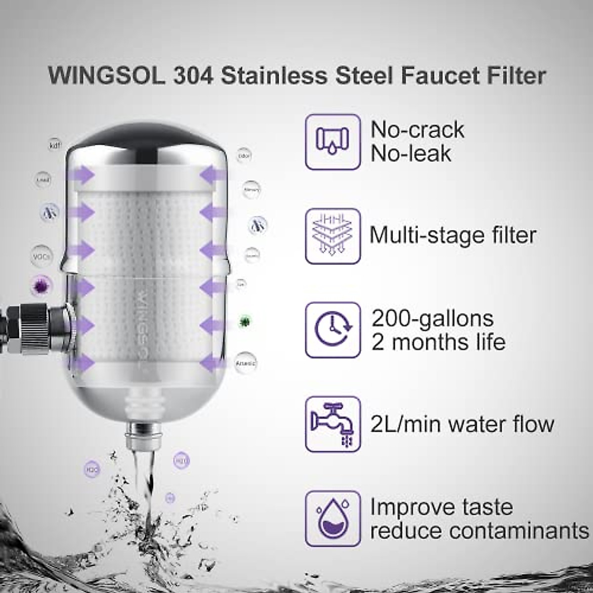 WINGSOL Faucet Water Filter Replacement, Improve Taste, Multi-Stage Filtration, Fit Municipal Water, Faucet Water Filtration System Replacement, Compatible with WS-FM001-PC /-CRM /-PAC /-5in1