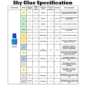 Eyelash Extension Glue Advanced Tech SKY S+ Glue 5ml / 6-8 Weeks Lasting time - 1-2s Fast Drying Time