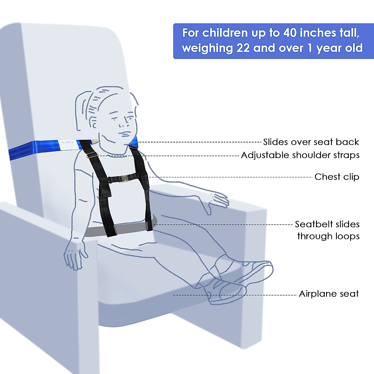 Cowiewie Child Airplane Safety Travel Harness-Portable Safety Restraint System Airplane Accessory for Child