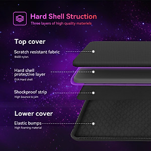 Smatree Gaming Laptop Case Compatible for 15.6inch MSI Thin 15/Thin A15, for 16inch Lenovo Legion 5i/9i Gen 9,Legion Pro 5i Gen 9, for 15.6inch Acer Predator Helios 300 PH315/Nitro V 15, Alienware m15