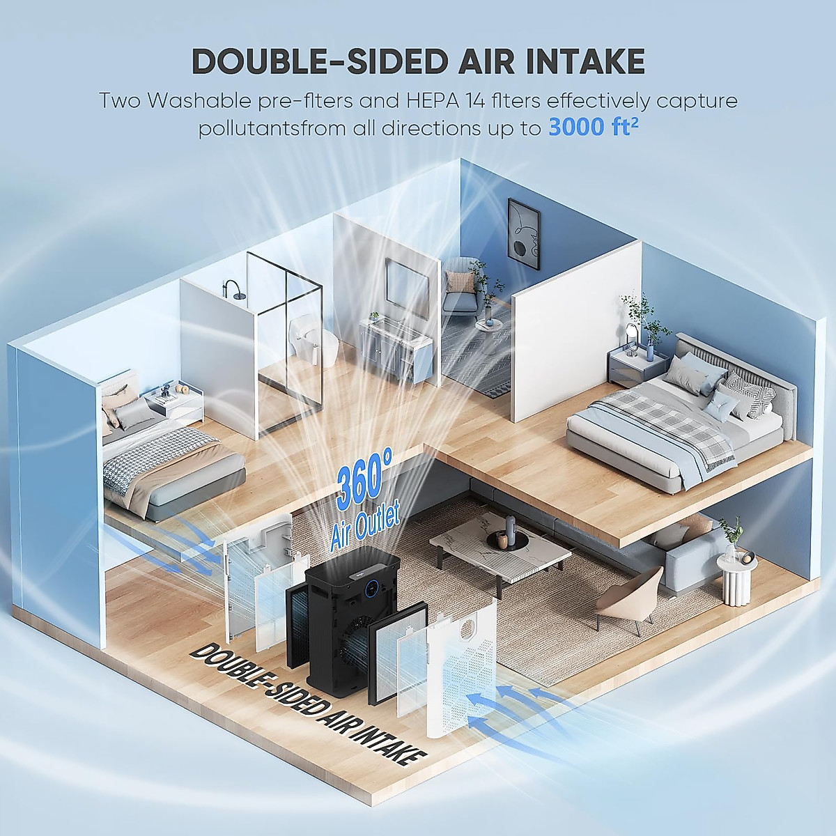 DAYETTE Air Purifiers for Home Large Room, H14 Hepa filter with Washable PreFilters, Air Purifiers for Room Up to 3000 Ft², Air Quality Monitor, 22dB Sleep Mode