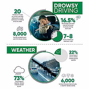 SMITH SYSTEM - Driving The 5 Keys Instructional Training Resource DVD Video Disk, English (Trucks)