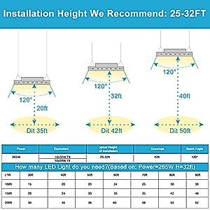Lightdot 2 Pack LED High Bay Shop Light, 4FT (Large Area Illumination) 265W 37100LM [Eqv.1060W MH/HPS] 5000K Linear Hanging Light for Warehouse, Energy Saving Upto 10000KW*2/5Yrs(5Hrs/Day)
