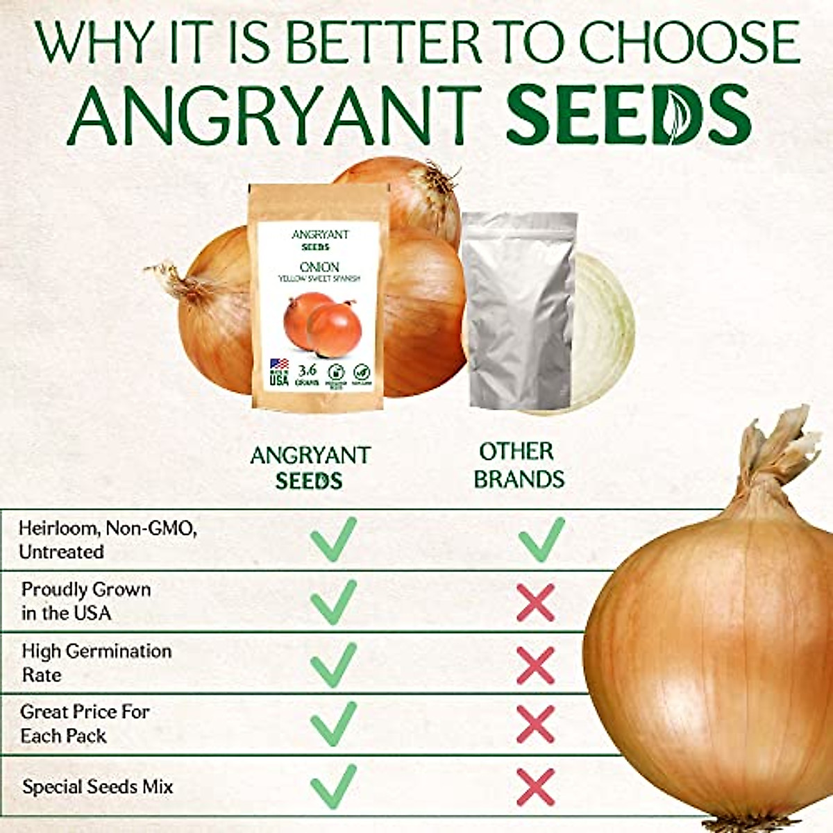 Yellow Sweet Spanish Onion Seeds for Planting Indoors and Outdoors - 1600+ Non GMO Seeds Per Packet - 100% USA Grown - Heirloom Seeds for Home Vegetable Garden