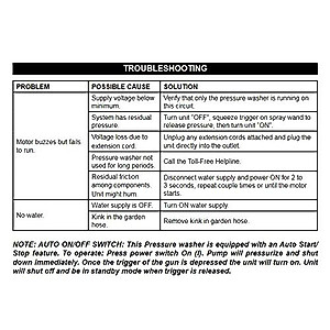 Greenworks 1500 PSI 1.2 GPM Pressure Washer (Upright Hand-Carry) PWMA Certified