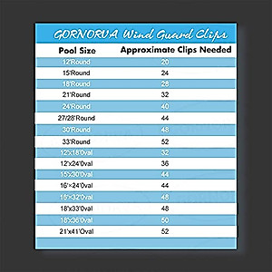 GORNORVA 30 PCS Swimming Pool Above Ground Winter Cover Clips Secure Your Winter Pool Cover Attaches to Top Rail Wind Guard Clips Multifunctional Metal Clips Towel Clips Spring Clamps