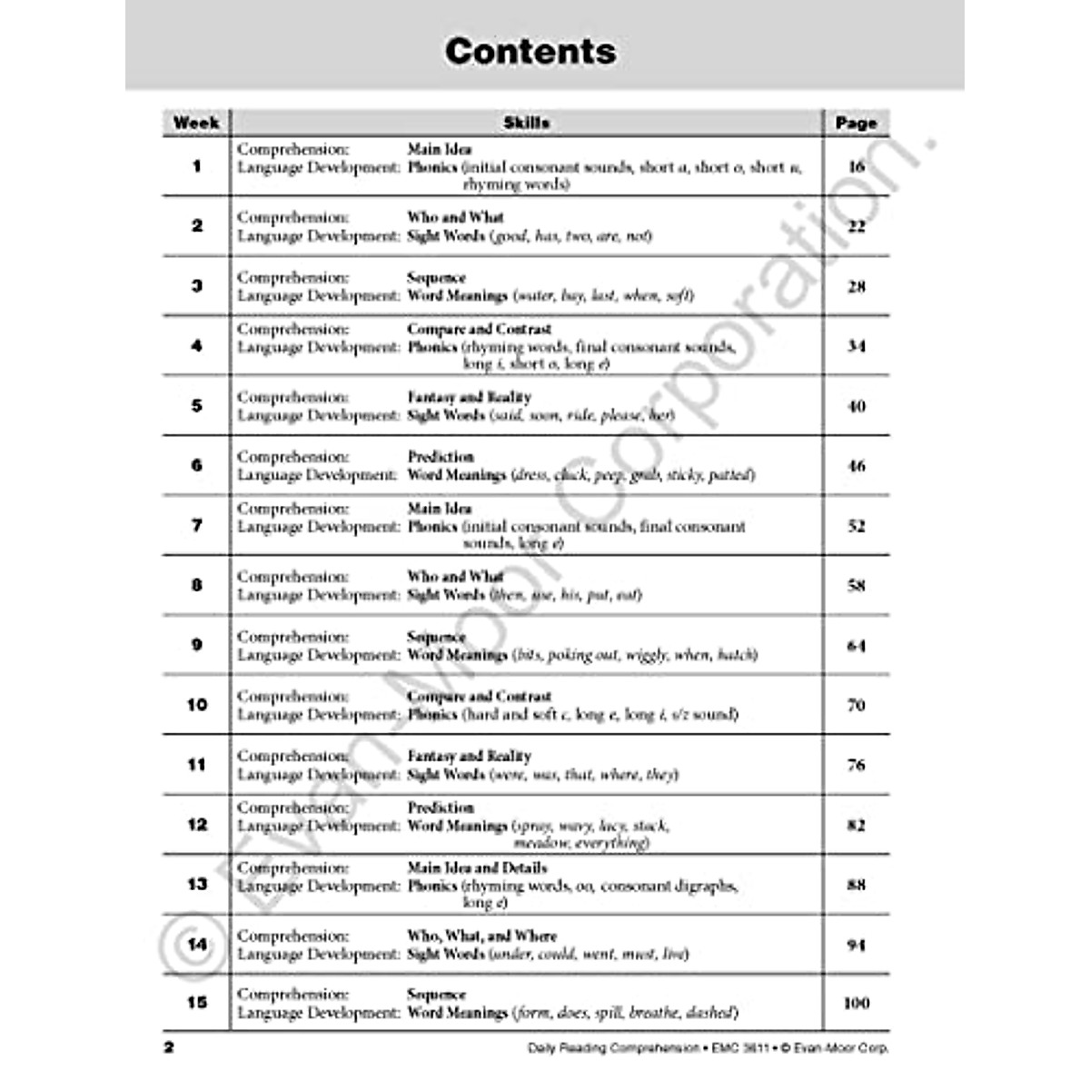 Evan-Moor Daily Reading Comprehension, Grade 1 - Homeschooling & Classroom Resource Workbook, Reproducible Worksheets, Teaching Edition, Fiction and Nonfiction, Lesson Plans, Test Prep