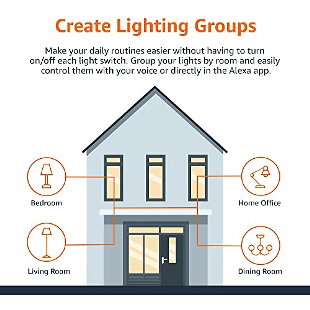 Amazon Basics Smart A19 LED Light Bulb, Color Changing, 60W Equivalent, 800LM, Works with Alexa Only, 2.4 GHz Wi-Fi, No Hub Required, 4-Pack