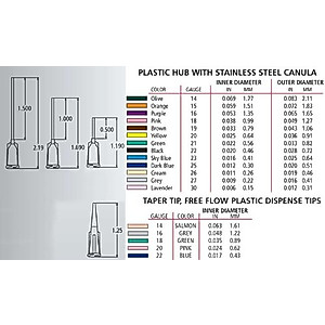 Blunt Tip Dispensing Fill Needle 16ga x 1" Purple 50 pcs