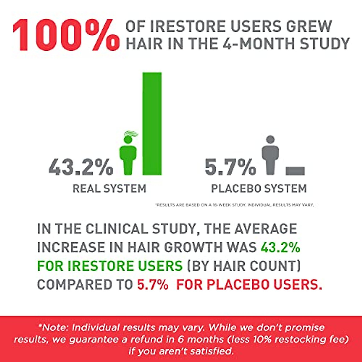 iRestore Essential Laser Hair Growth System - FDA Cleared Hair Loss Treatments for Men & Women & Hair Growth Products for Men with Thinning Hair, Hair Regrowth Treatments Laser Cap, Red Light Therapy