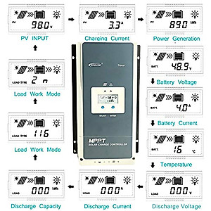 EPEVER 100A Mppt Charge Controller 48V 36V 24V 12V Auto - Negative Ground MAX 150V 7500W Input for AGM Gel Flooded Lithium User Backlight LCD Display