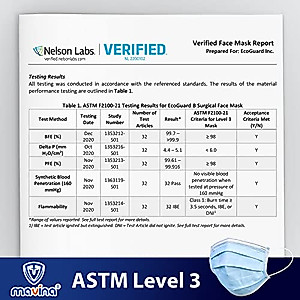 MAVINA Medical Grade Face Masks Disposable Made in USA, EcoGuard Face Mask 3 Ply ASTM Level 3 Disposable Face Masks for Adults, 50 Pack