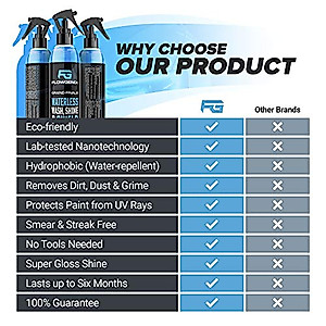 Flowgenix™ Waterless Car Wash Spray - Grand Finale - Motorcycle Cleaner & Car Wax Polish (8 oz) - Ceramic Coating - Incl. 2 Microfiber Towels - Best Cleaner & Quick Detailer to Make Your Vehicle Shine