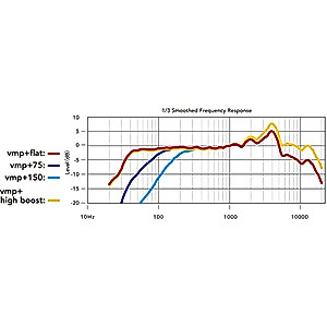 Rode VideoMic Pro+ Camera-Mount Shotgun Microphone