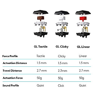 Logitech G915 Lightspeed RGB Mechanical Gaming Keyboard, Low Profile GL Tactile Key Switch, LIGHTSYNC RGB, Advanced Lightspeed Wireless and Bluetooth Support - Linear (Renewed)