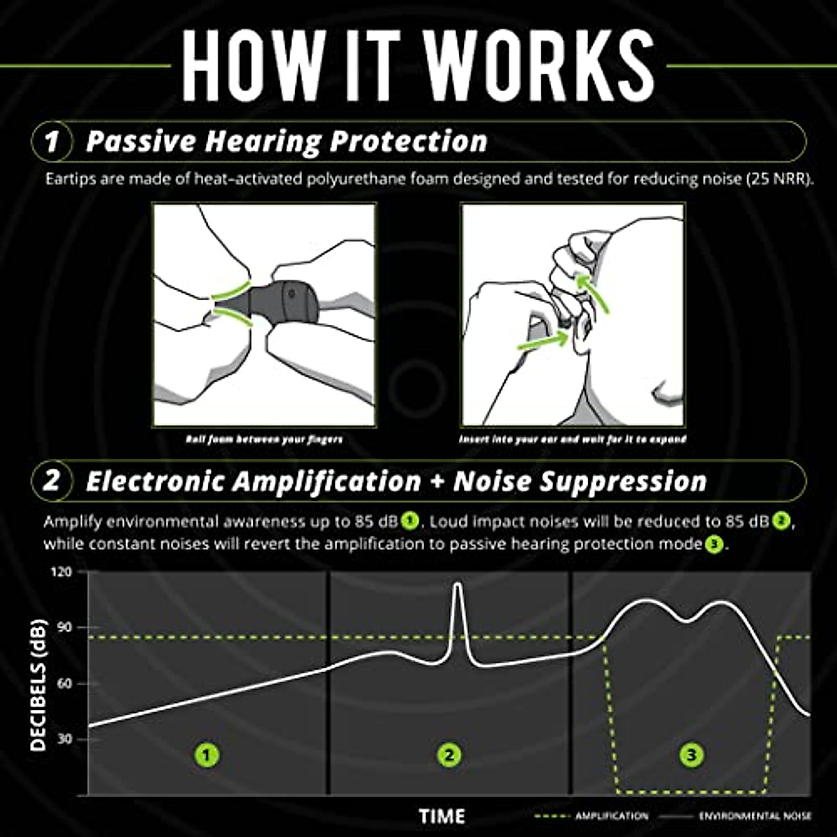 ISOtunes Free Aware Hearing Protection: True Wireless Bluetooth Earbuds with Audio Passthrough Technology