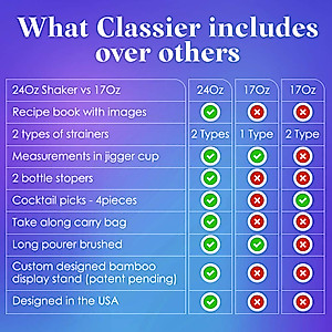 23-Piece Mixology Bar Kit Cocktail Shaker Set - Bartender Kit with Stylish Bamboo Stand - Home Bar Tools and Martini Drink Mixer Gift Set with Recipe Book