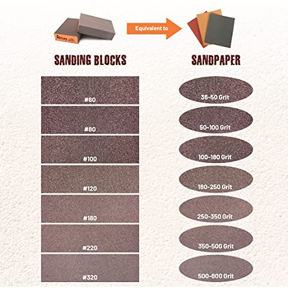 Afruxy 4 Pack Extra Fine Sanding Block, Washable and Reusable Sanding Sponge for Wood Drywall Metal Glasses Coarse/Medium/Fine/Superfine in 60/80/120/220 Grit Sandpaper Block Sand Paper Brick