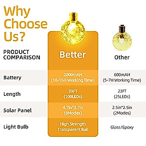 PETVAY Solar String Lights Outdoor,100 LED 33 FT Crystal Globe Lights Waterproof with 8 Lighting Modes,Solar Powered Patio Lights for Garden Yard Porch Wedding Party Decor (Warm White)