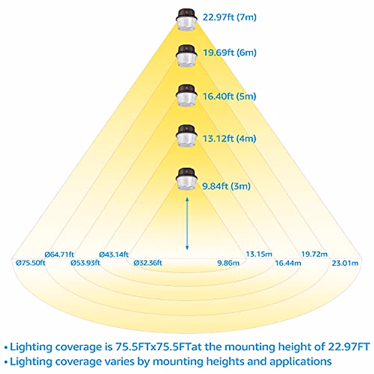 TORCHSTAR LED Barn Light, Dusk to Dawn Area Lights with Photocell, Outdoor Security Flood Lighting, ETL & DLC Listed, Wet Location, 110-277V, Garage, Yard, 5000K Daylight, Bronze