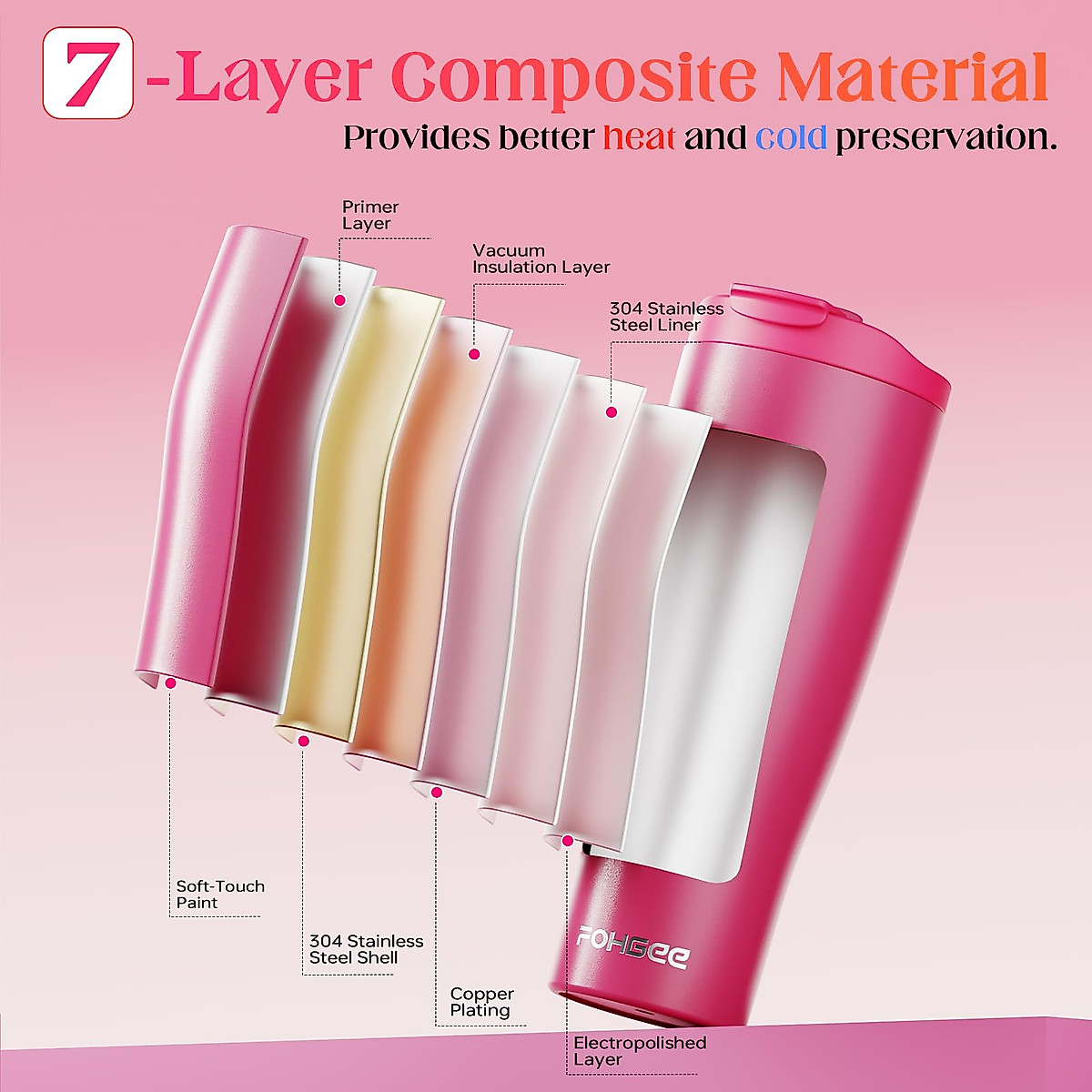 FOHGEE 40oz Tumbler with Handle and Straw Lid【Magnetic lid + Removable built-in straw】100% Leak-proof Travel Coffee Mug, Stainless Steel Insulated Cup, Keeps Cold for 24Hrs (ChillWave Rosy Bloom)