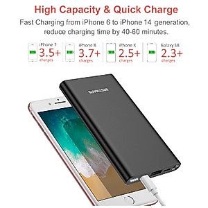 BESTMARS Power Bank Fast Charging PD 3.0 18W Quick Charge Portable Charger 10000mAh USB-C Back Up Battery Pack for iPhone 15 14 13 12 11 X XS XR Pro Max Plus 8 SE Samsung Galaxy Cell Phone etc Black