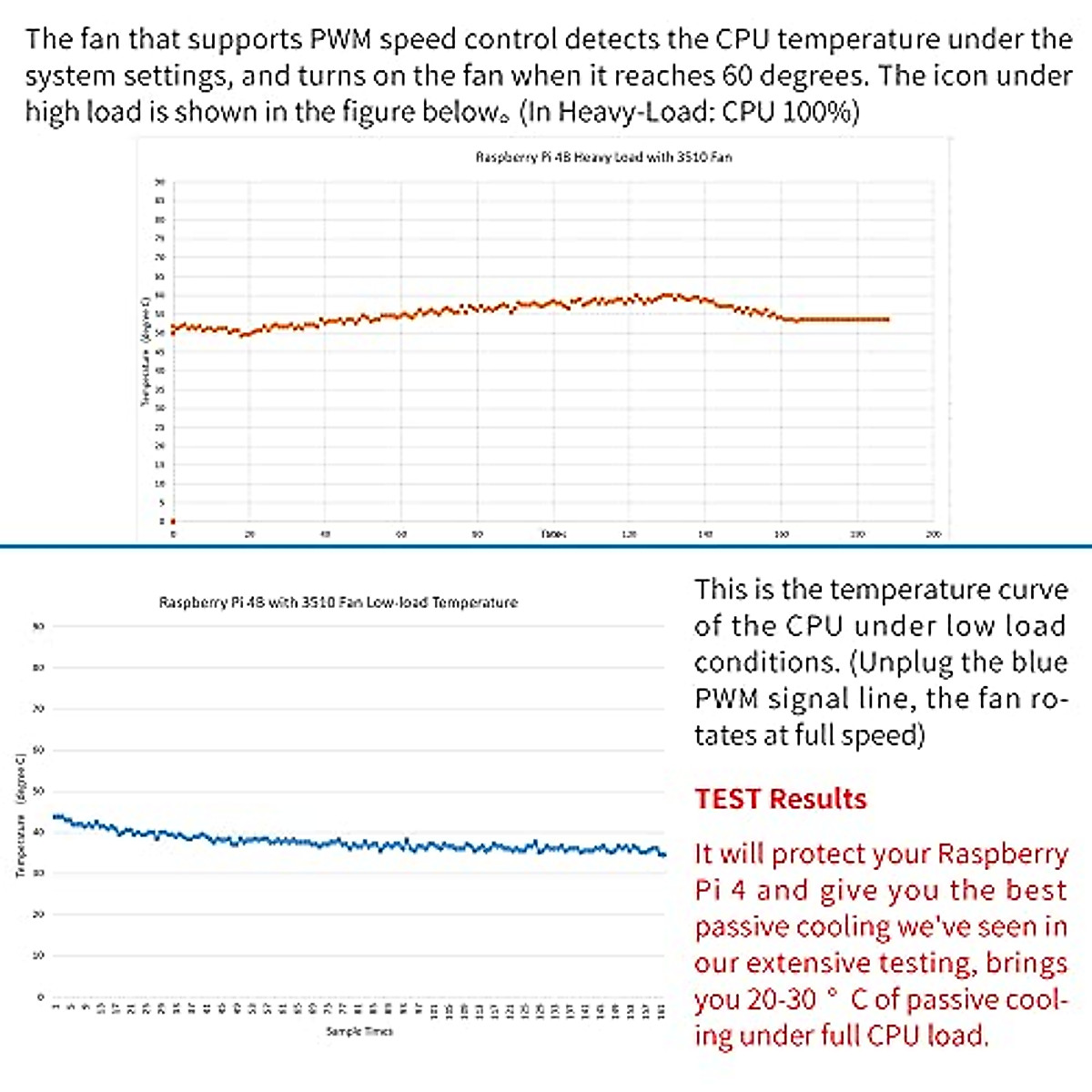 GeeekPi Aluminum Heatsink with PWM Controllable Fan for Raspberry Pi 4, Pi 4 Armor Lite Heatsink with PWM Speed Control Fan for Raspberry Pi 4 Model B
