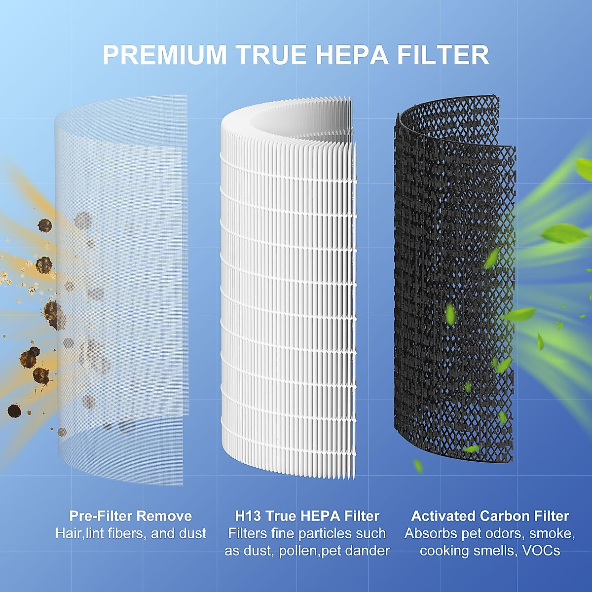 Ganteny MAX HEPA Filter Replacement Compatible with Afloia MAX/MAGE/MAGE PRO and Sans/Air-Honati/Compass Home Smart/Taylor Swoden/Cuckoo CAC-J1510FW Air Cleaner Purifier, 2 Pack