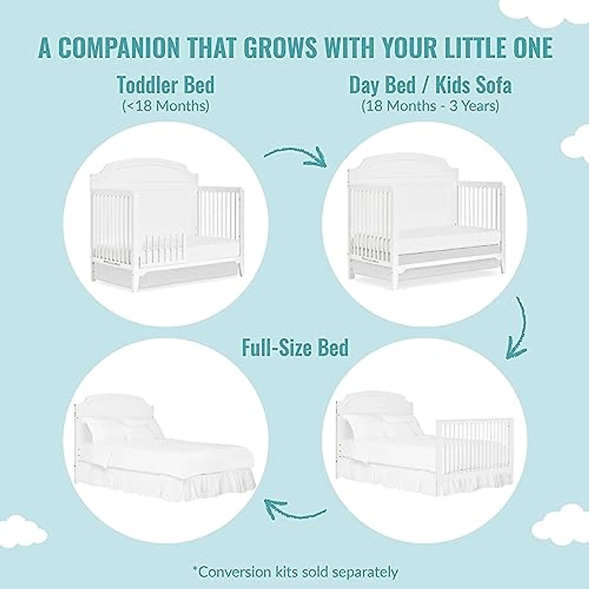 Dream On Me JPMA & Greenguard Gold Certified Milton 5-in-1 Convertible Crib Made with Sustainable New Zealand Pinewood in White, Non-Toxic Finish