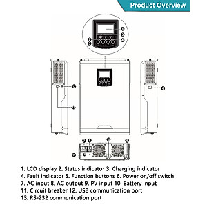 Y&H 1500W Solar Hybrid Inverter DC12V to AC230V, Off-Grid Pure Sine Wave Inverter with 80A MPPT Solar Charger + AC Charger,Max PV 2000W DC130-430V Input,fit for 12V Lead-Acid/Lithium Battery