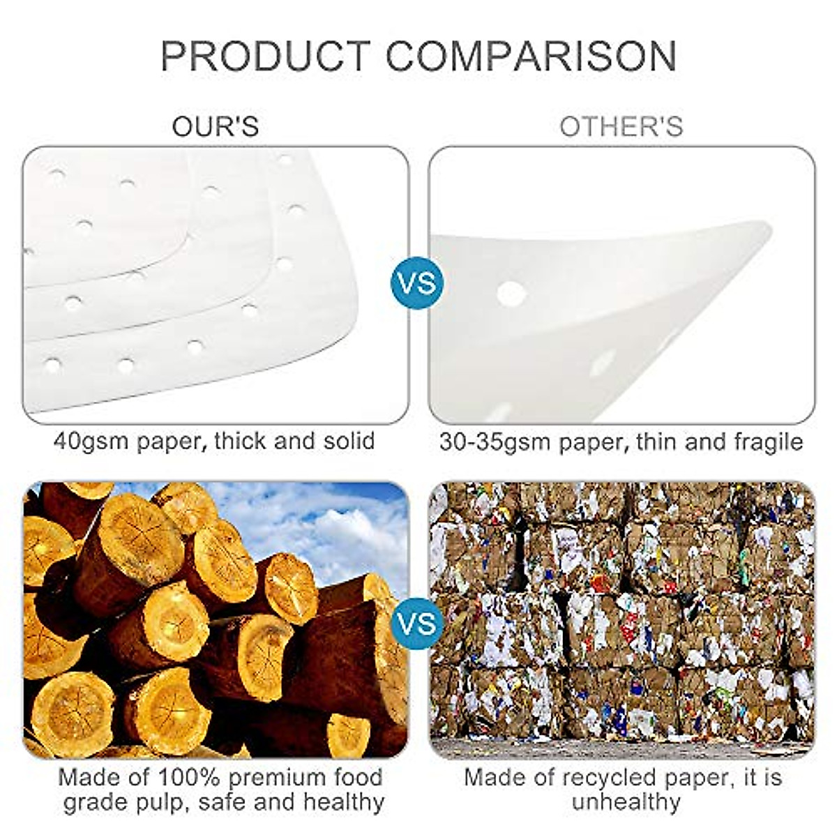 Air Fryer Liners - 8.5 Inches, 100pcs Premium Perforated Parchment Paper Compatible with Philips, Cozyna, Secura, NuWave Brio, Chefman, GoWISE USA, BLACK+DECKER, COSORI and More Air fryers