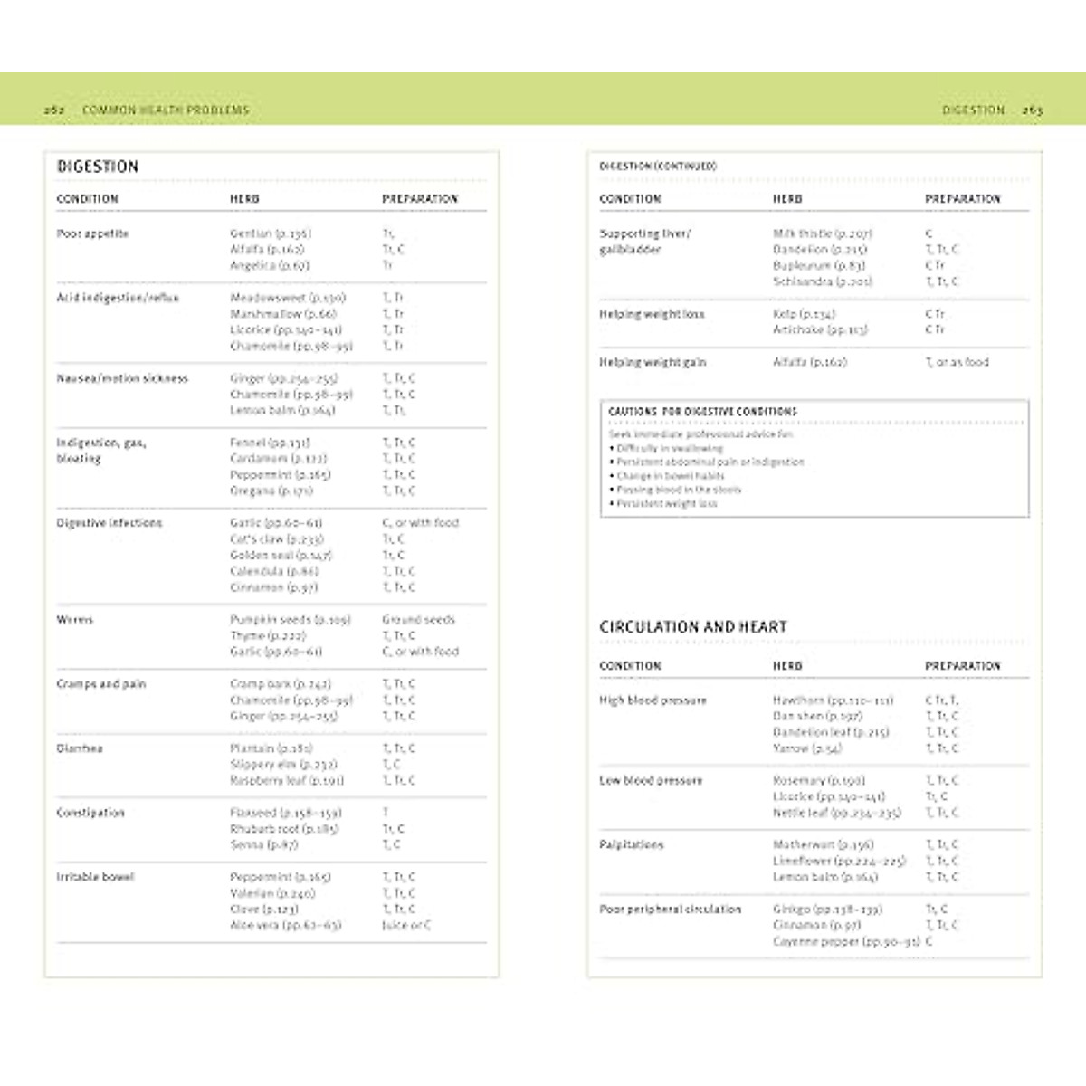 Herbal Remedies Handbook: More Than 140 Plant Profiles; Remedies for Over 50 Common Conditions