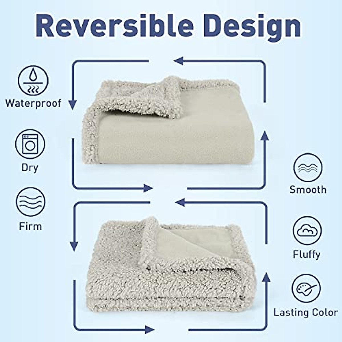 Kritter Planet Waterproof Pet Blanket, Pee Proof Reversible Dog Blanket Cover for Couch Bed, Liquid Proof Furniture Protector for Small Large Dogs Cats